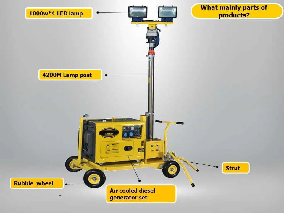 Portable Light Tower Parts Portable Light Towers | G P Roadway