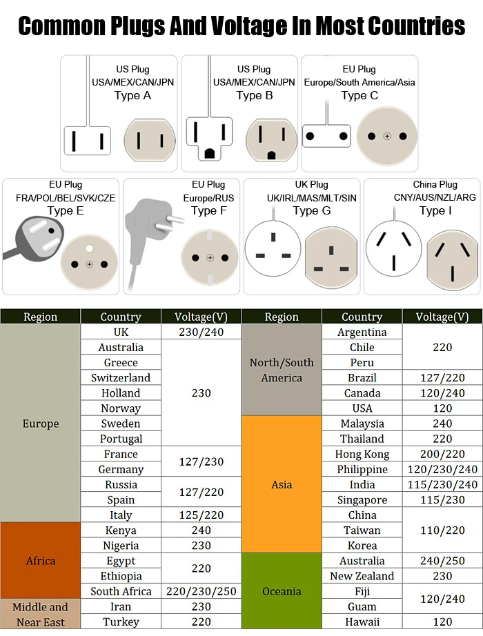Gfci Test 110v Us Standard Rcd Plug - Buy Rcd Plug,Us Standard Rcd Plug ...