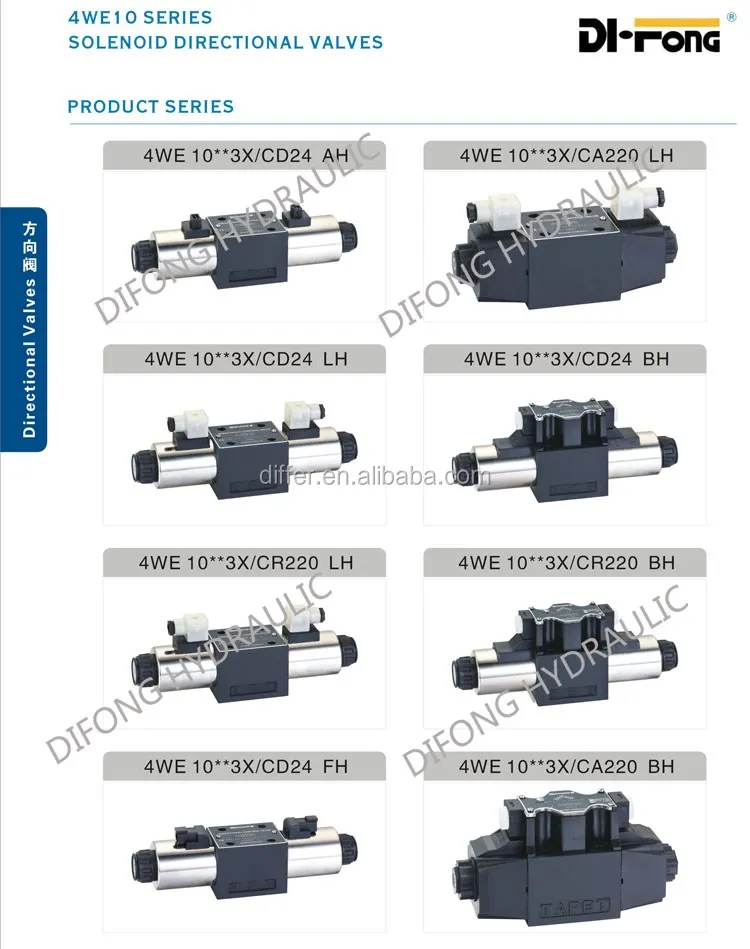 4we10 Rexroth Solenoid Directional Control Valve - Buy Solenoid ...