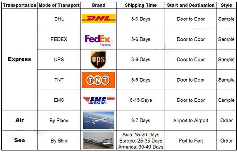 ACMO CAS NO: 5117-12-UV 4 Monomer 4-Acryloylmorpholine/ACMO Di Saham ...