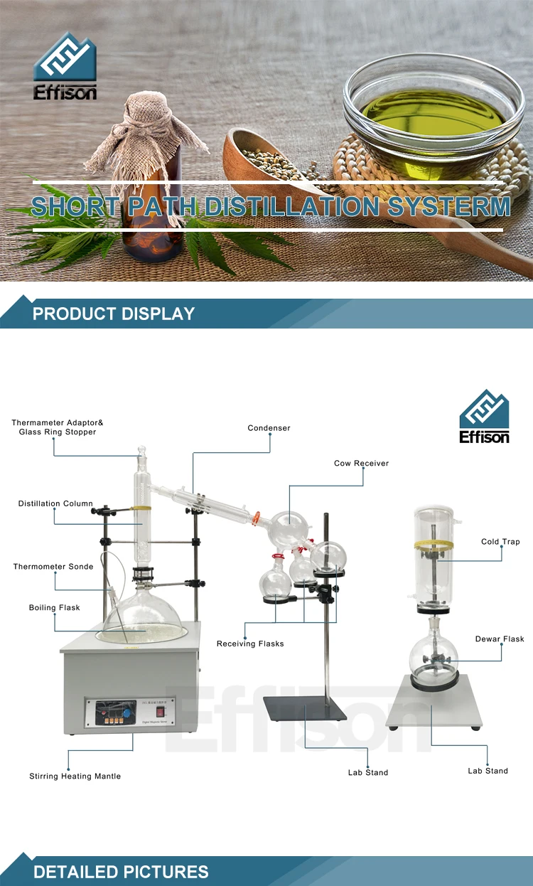 High-end Model Short Path Distillation with External Terpenes Condenser