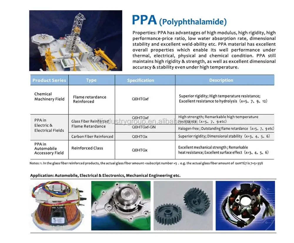 2022 Bestselling PPA/PA6T/6I/66 GF35 for Electric & Electrical Field