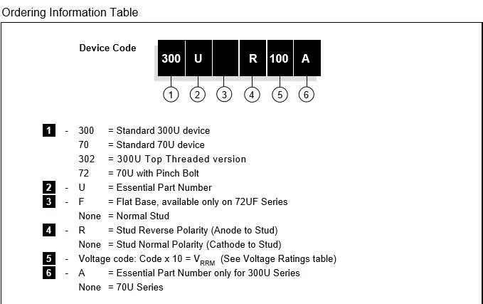 Liujing 300U Diodes - High Performance Rectifier Solutions