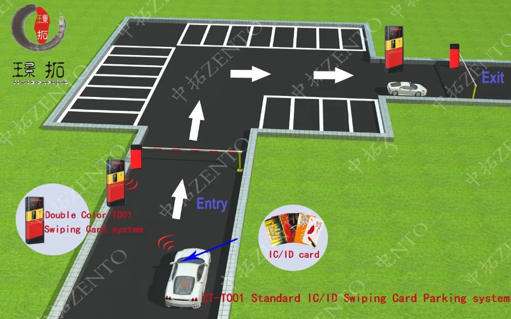 Parking Lot Access Control System with IC/ID Reader