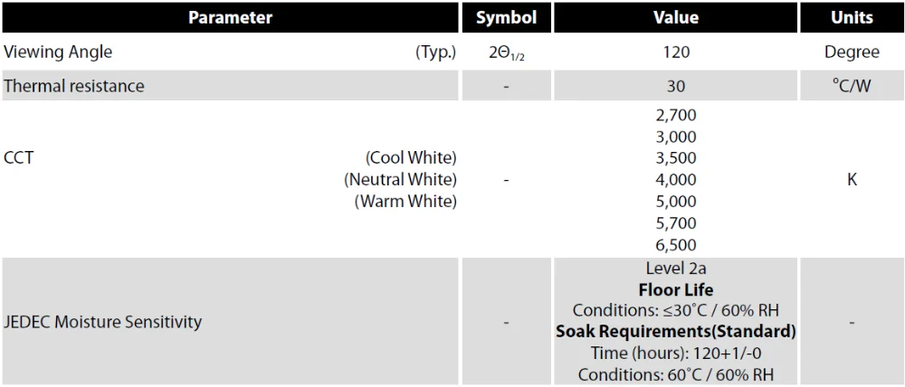 Edison 2835 0.2W CRI80 SMD LED - Bright, Efficient Lighting
