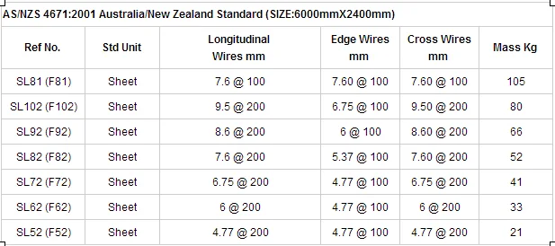 Concrete Masonry Brick Wall Reinforced Rebar Steel Matting Hot-dipped ...