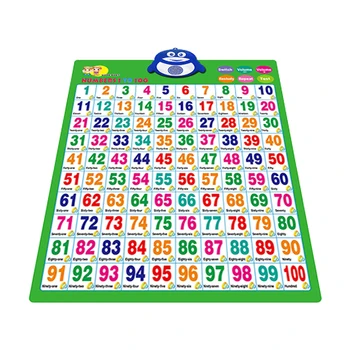 Voiced Wall Chart Burmese Language Numbers From 1-100 Early Educational ...