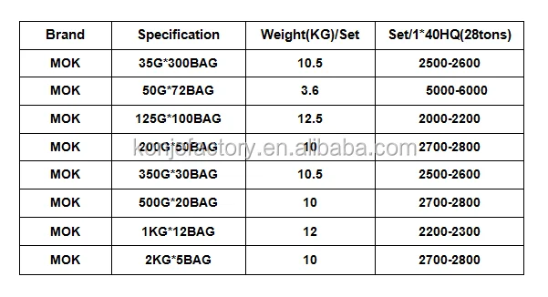 Mok Brand 350g*30bags Baby Detergent Powder Hand Wash White Clothes ...