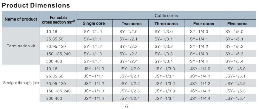 1kv Cable Joints and Termination Kit - Reliable Empalmes