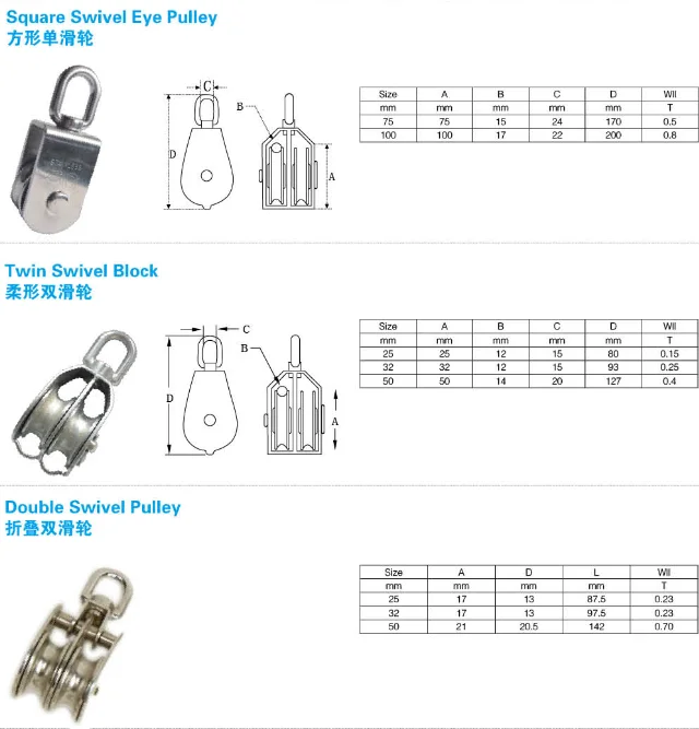 High Quality Stainless Nylon Wheels Pulley Bearings Swivel Pulley Rope ...