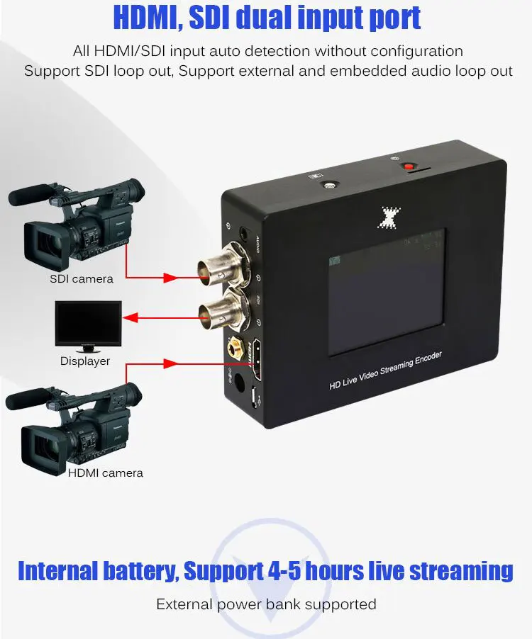 4g Encoder Wifi Encoder Streaming Encoder Streaming Server, High ...