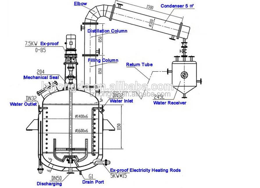 Video Technical Service Support Chemical Alkyd Resin Production Plant ...