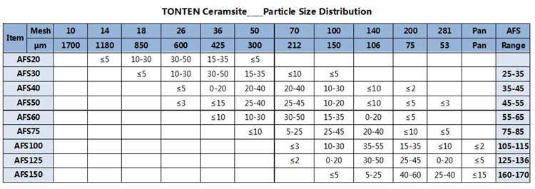 Ceramic Beads,Cerabeads,Foundry Ceramsite For Resin Coated Sand - Buy ...