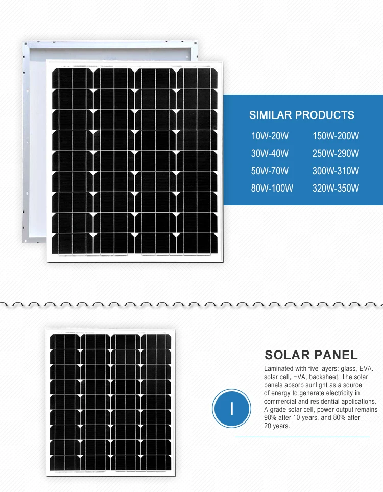 High Quality 50w 60w 80w 100w Rooftop Solar Panel System Display Stand ...