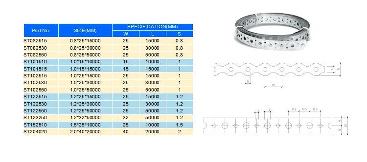 Factory Price Stainless Steel Perforated Band, Custom Length Connectors ...