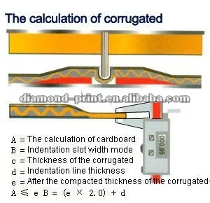 Plastic Creasing Channel matrix for Die Cutting| Alibaba.com