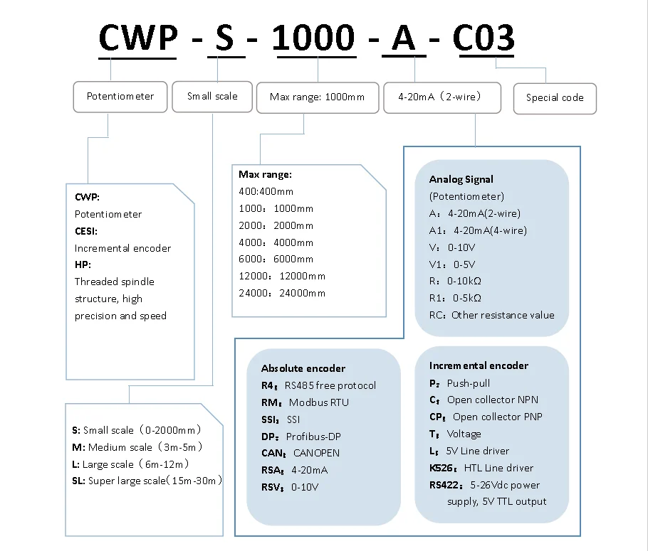 Cable Pull Displacement Encoder 500mm Potentiometer String Encoder