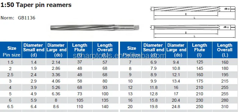 Customized Tools - Durable HSS Carbide Tapered Reamers