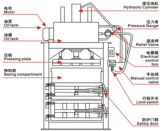 Waste Paper Compressor Machine - High Productivity Baler