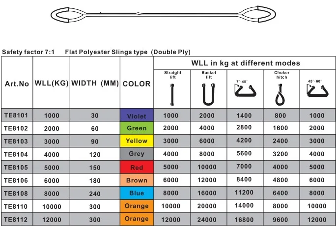 Color Code Webbing Sling Lifting Sling Belt - Buy Color Code Webbing ...