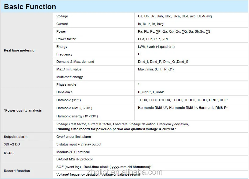 Pilot Pmac770เครื่องวัดพลังงานมัลติฟังก์ชั่นพารามิเตอร์การวัด True-rms ...