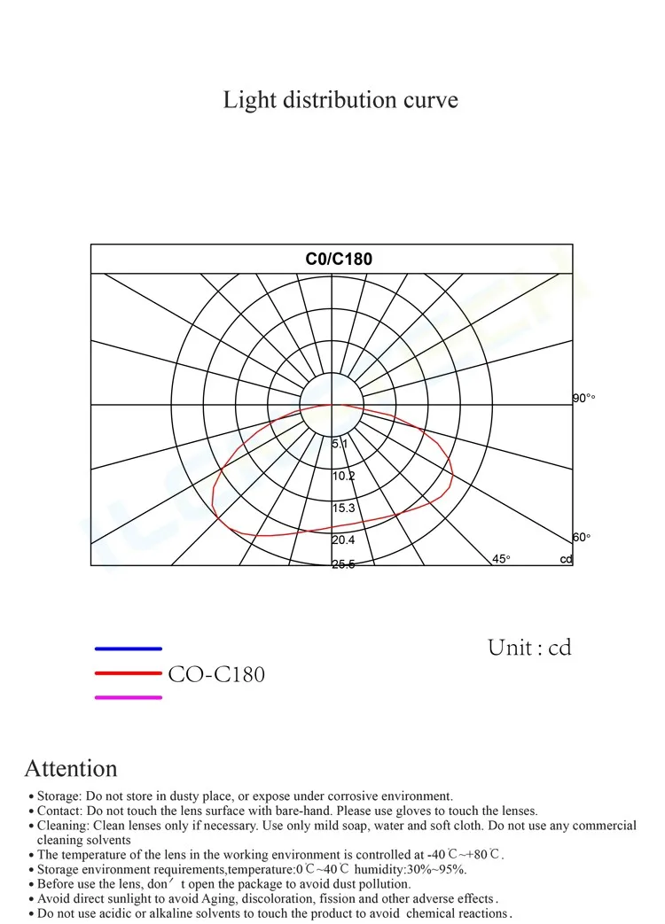 Ilenstech 12mm 160 Degree Backlight Led Tv Lens for 2835 3030 3535 Led ...