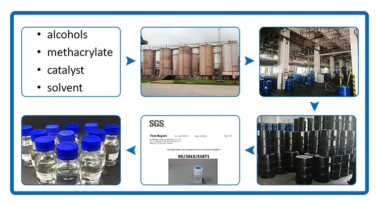 Triethylene glycol dimethacrylate TEGDMA cas no.109-16-0-阿里巴巴