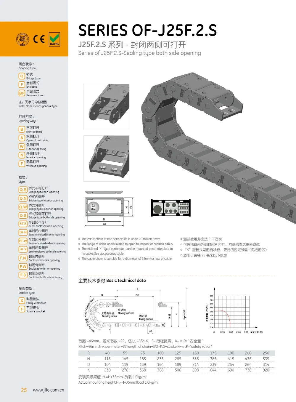 Jflo Flexible Drag Chain Carrier,Pvc Material Nylon,Energy Chain - Buy ...