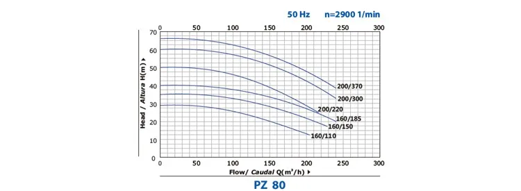 PZB Stainless Steel Water Pump With Round Motor Electric Centrifugal ...