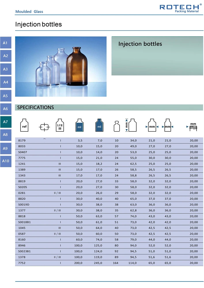 Clear Moulded Injection Glass Vials For Antibiotics Iso 20mm Usp Type I ...