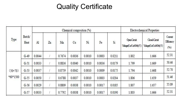 Sacrificial Cathodic Protection Magnesium Anode Bag 17 Lb - Buy ...