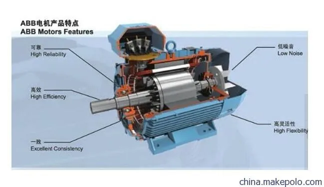 Motor Eléctrico Abb Qabp 225m4a 45kw 4p B3 Foot Ic411 30 ~ 70hz,Convertidor De Frecuencia,Motor ...