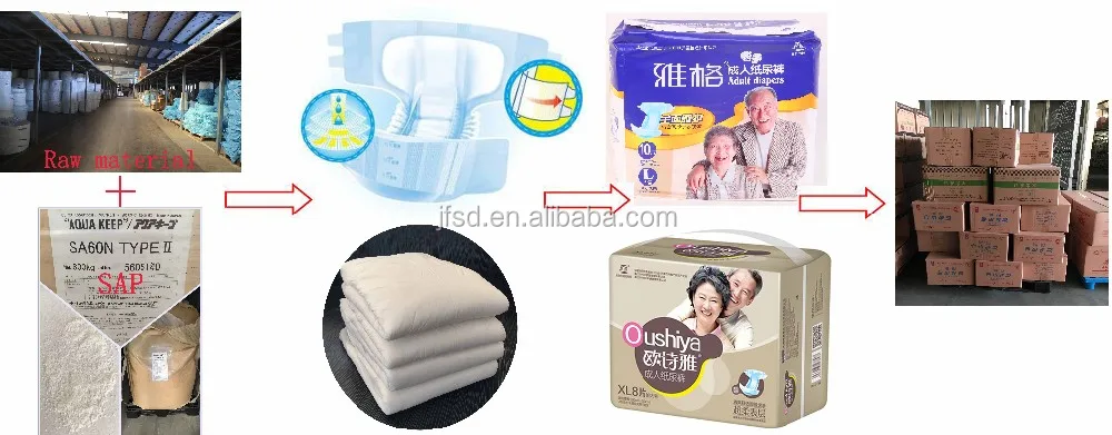 Adult Diapers for Hospitals - Soft, Absorbent, and Leak-preventing
