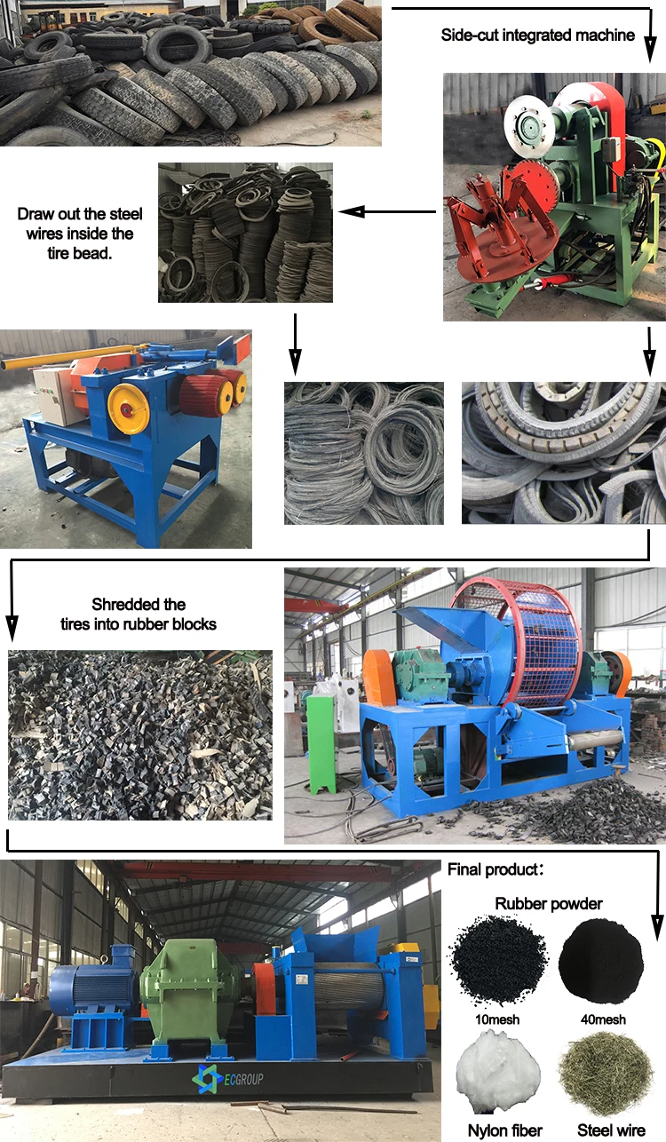 Tyre Recycling Machine/crumb Rubber / Tyre Tread Cutting Machine - Buy ...