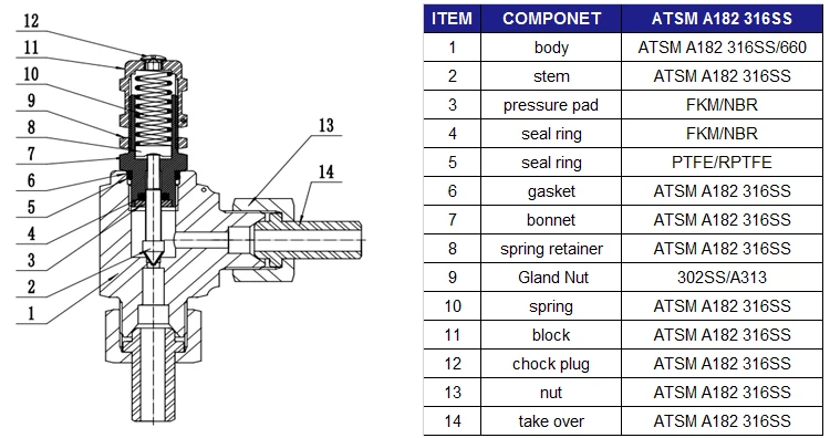 Swagelok Type High Pressure Hydraulic Adjustable Reducing Valve Release ...