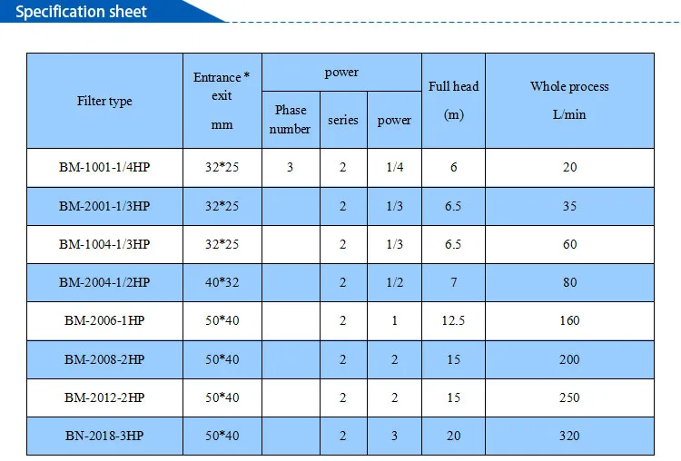 China Nickel Electroplating/ Electroless Plating Filter/nickel Coating ...