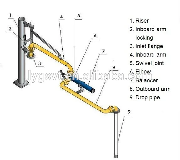 Petroleum & Liquid Chemicals Top Loading And Unloading Arm For Truck ...
