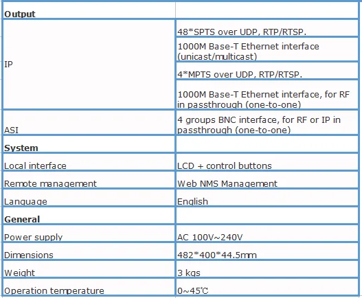 IPTV Headend Device - IRD Integrated Receiver Decoder