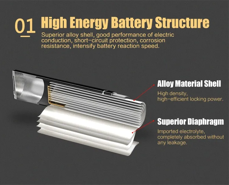 Tipsun 1.5V AAA FR03 L92 Lithium Battery - 15 Years Shelf Life