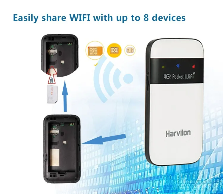 Factory Offer 150mbps Small Mobile Zte Chipset 4g Modem Lte Router Wifi ...