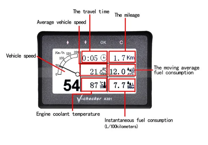 V-checker A301 - Multi-Function Trip Computer for Vehicles