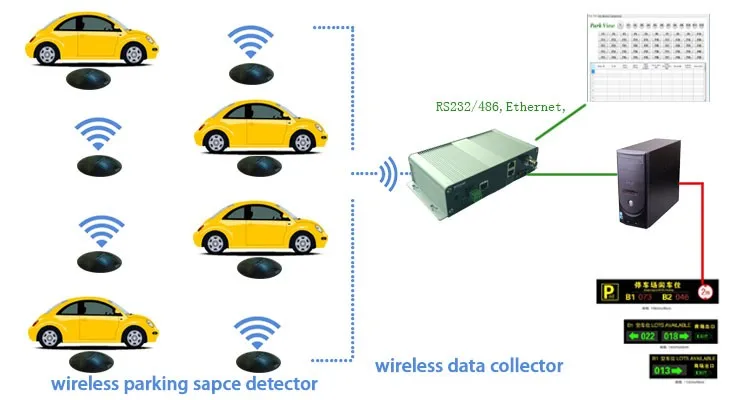 Best Individual Wireless Parking Space Detector Sensor For Outdoor ...