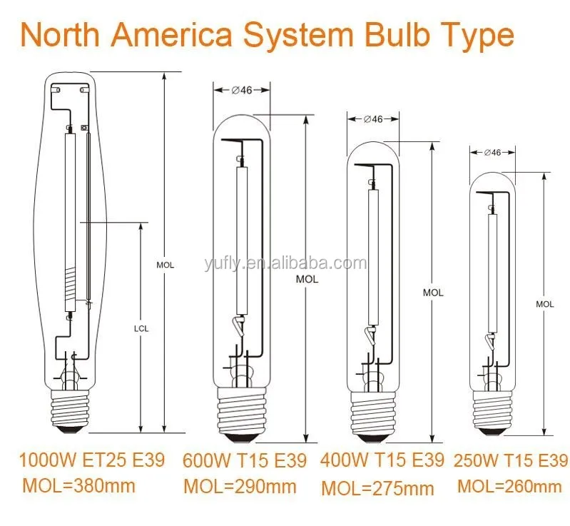 500w High Pressure Sodium Lamp Spectrum - LED Replacement