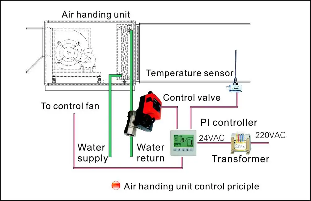0~10vdc Modulating Brass Valve Electric Actuator 3 Way Water Flow ...