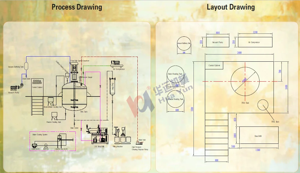 Top Quality Complete Paint Manufacturing Plant - Buy Complete Paint ...