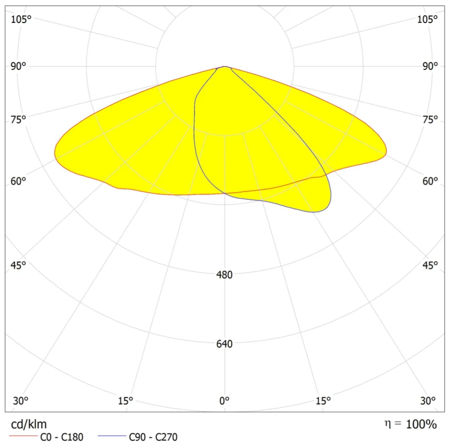 Sunshineopto Optical Led Lens Square 130x130mm 30 Points 5050smd Led ...