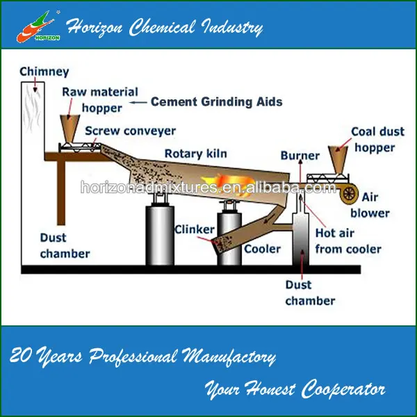 Cement Grinding Aid Chemical-triisopropanolamine Tipa85% - Buy ...