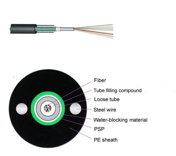 Fiber Optic Cable Jet Blowing Machine Figure 8 Drop,Fiber Optic Jet ...