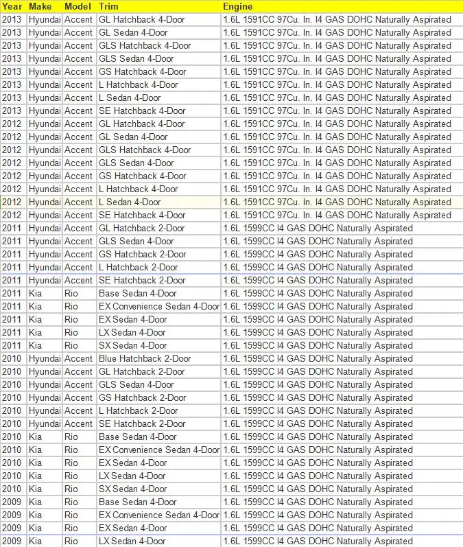 Sleeve Assy - Speedometer For Hyun-dai Ki-eine OEM 43621-28040 ...