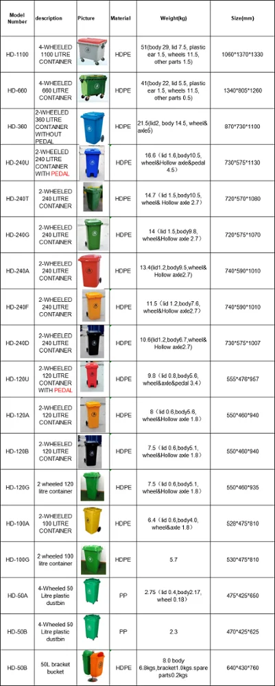 240 Liter Dustbin Types Of Dustbin Dustbin Injection Moulding - Buy ...